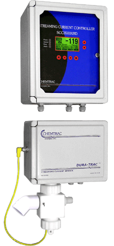 Sreaming Current Monitor | Aguamarket